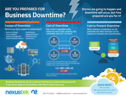 IT Services Downtime Infographic